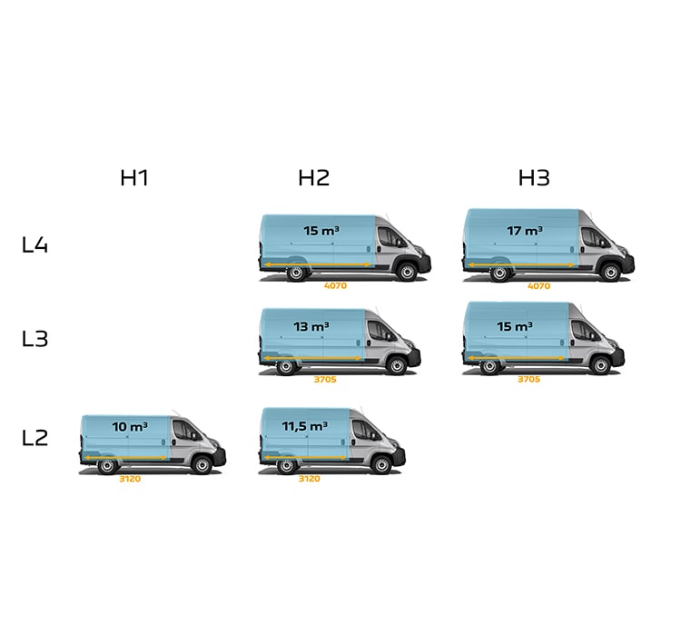 Peugeot Boxer | Stór sendibíll | Dísil